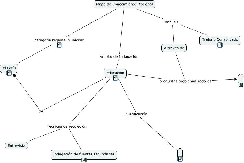 mapa de conocimiento regional